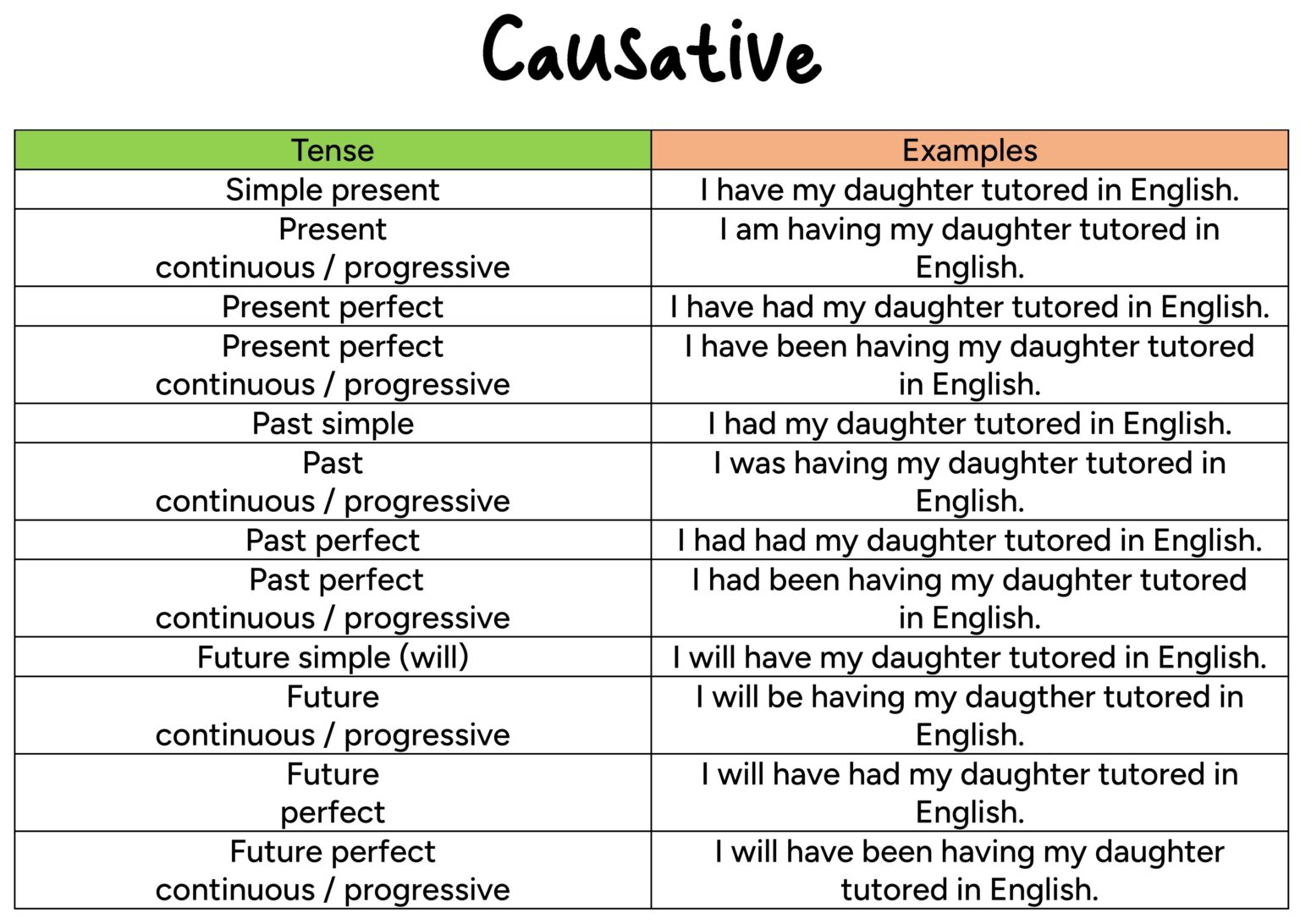 ️ Causative - English For Yourself