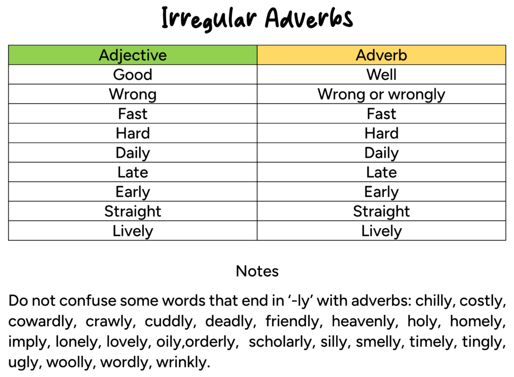 Adverbs English For Yourself Adverbs English For Yourself
