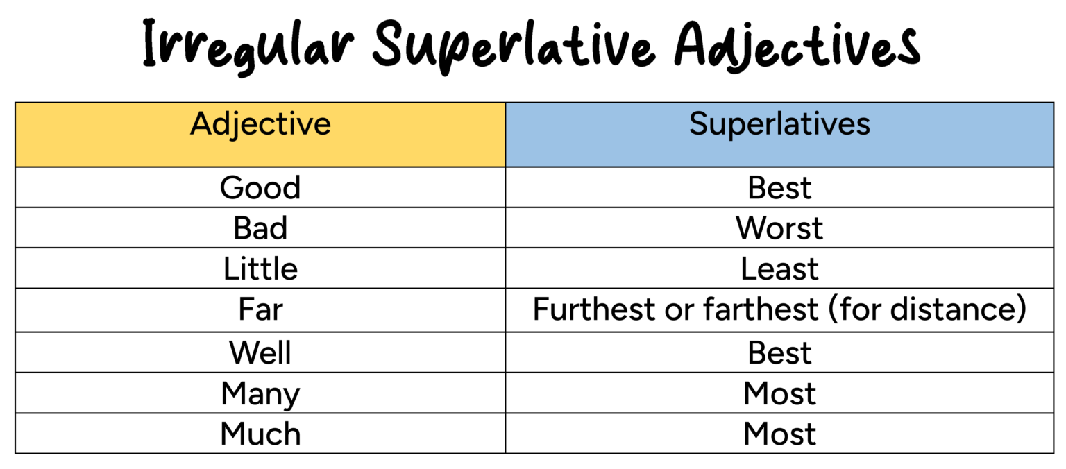 ️ Comparative and Superlative Adjectives - English For Yourself