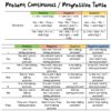 ️ Present Continuous or Progressive Tense - English For Yourself
