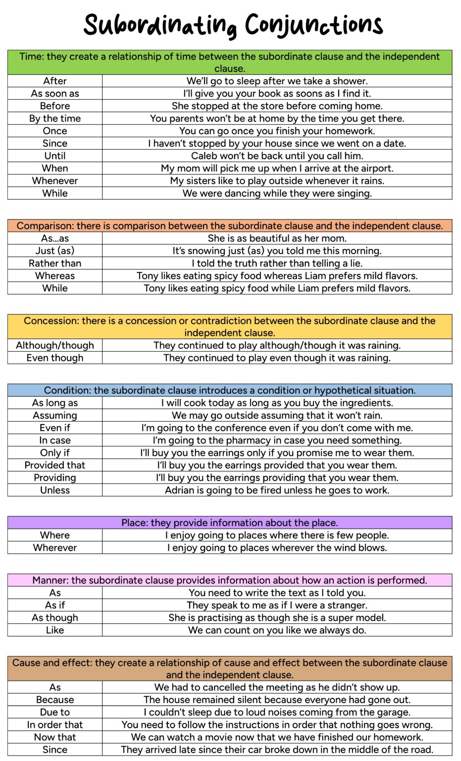 ️ Conjunctions - English For Yourself